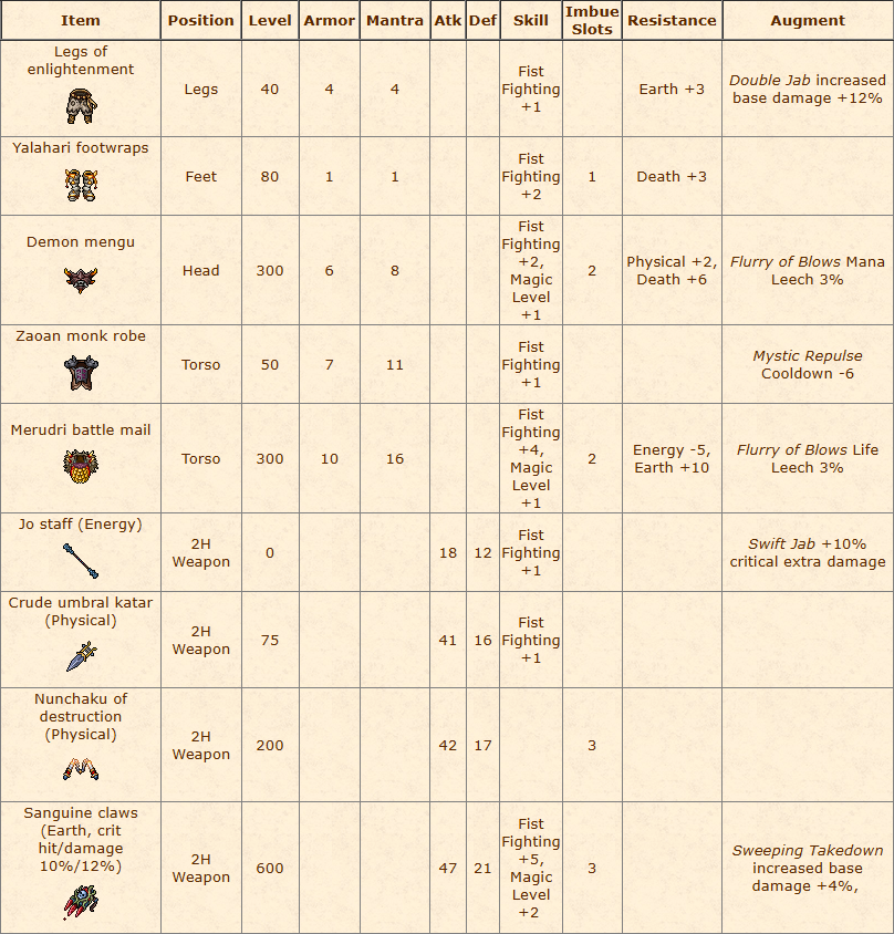 Monk: Itens - TibiaBR